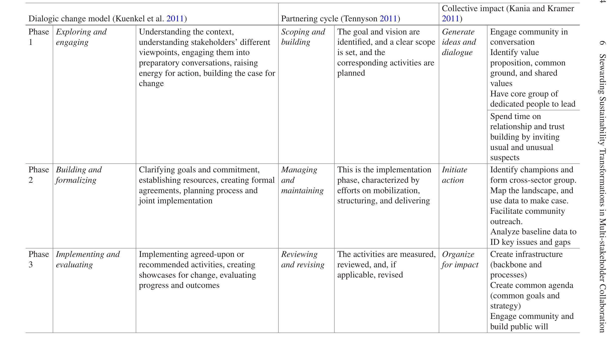 2 process models for multi-stakeholder collaboration
