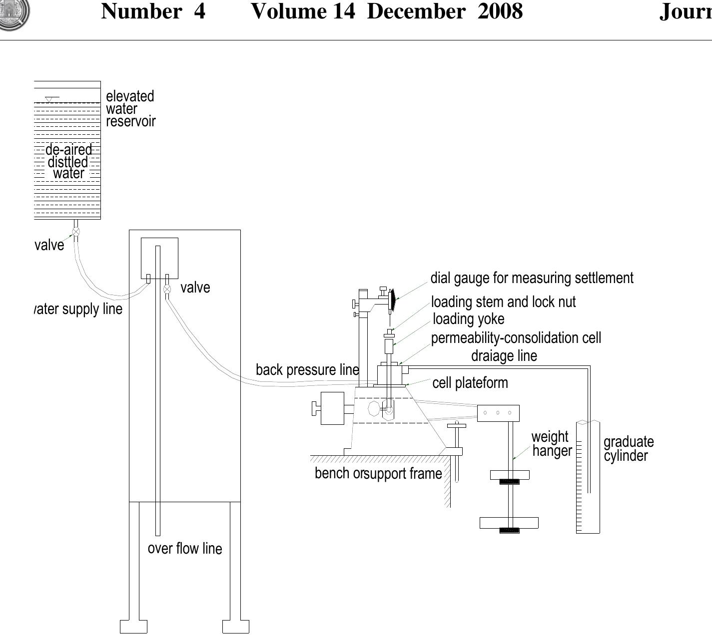 The schematic diagram of permeability-leaching test by
