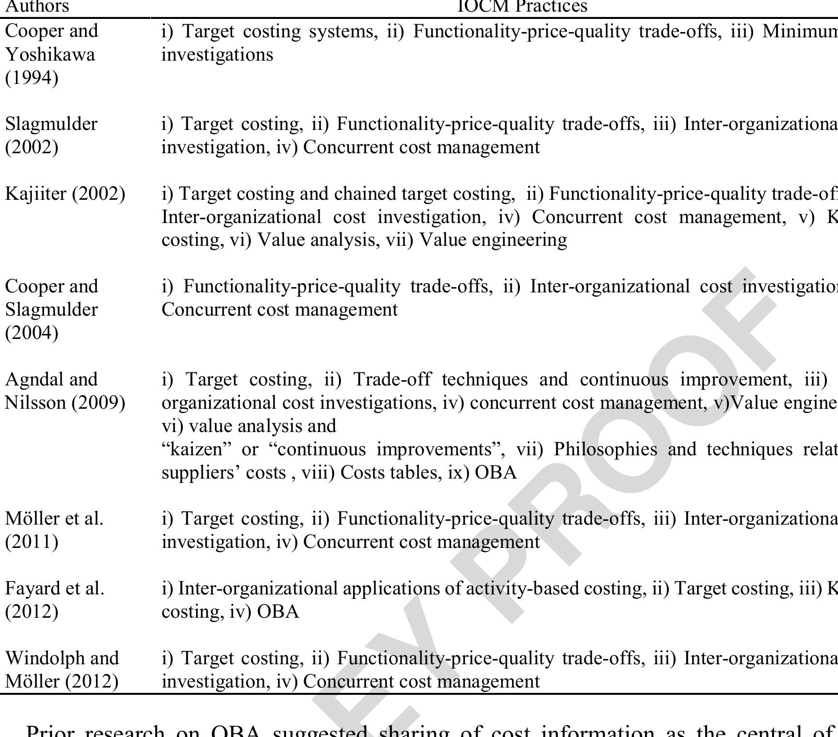Iocm general practices