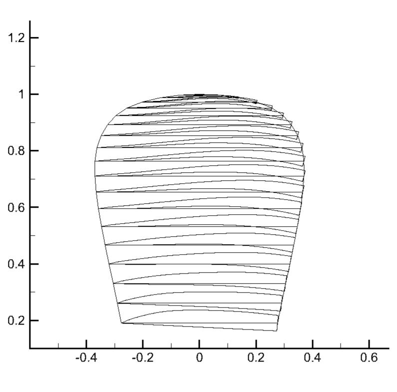Blade contour and cross-sections of sri/sspa propeller.