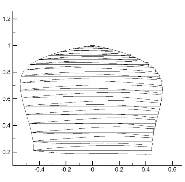 Blade contour and cross-sections of propeller design by