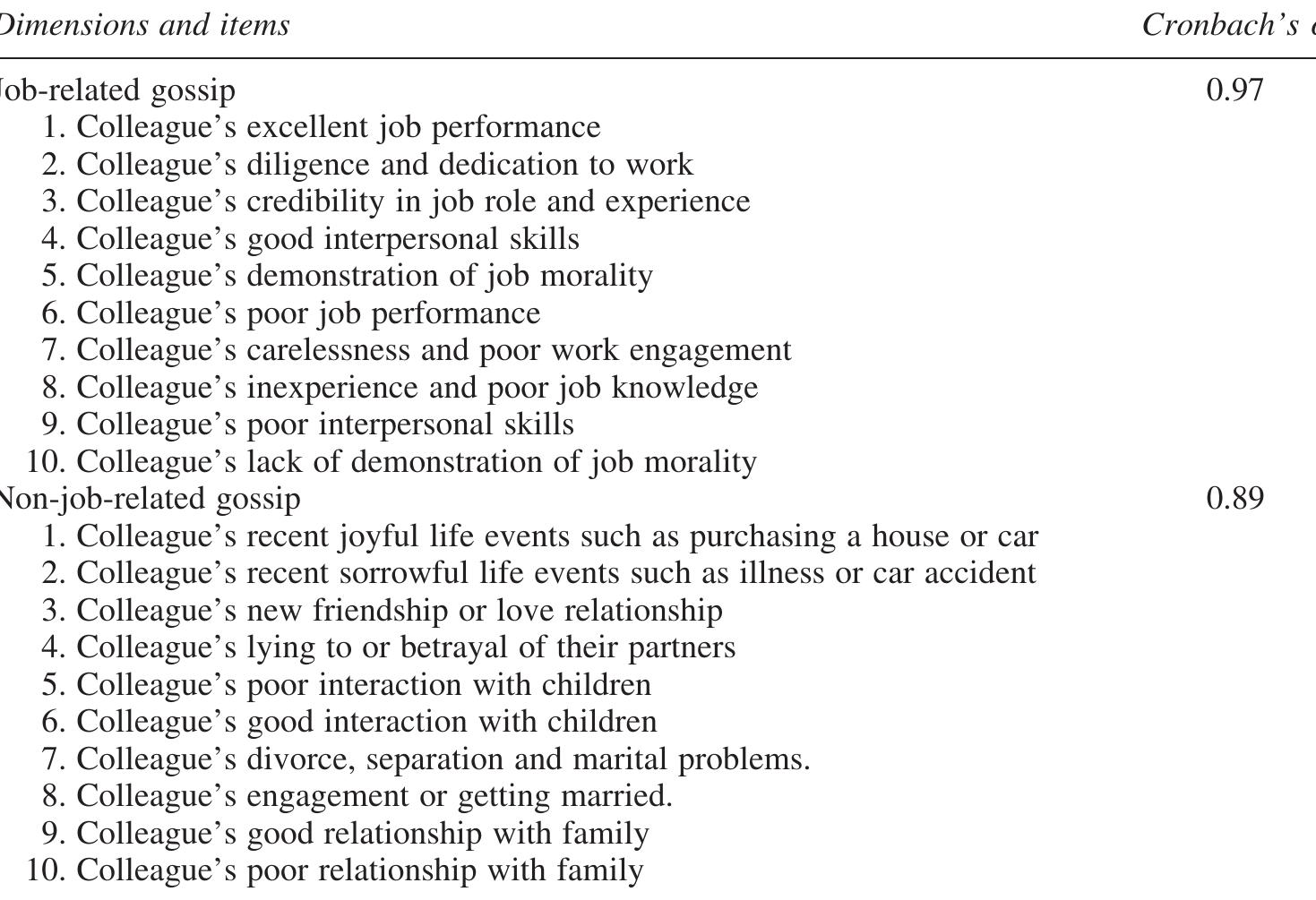 Table 2 - from Gossip in the workplace and the implications