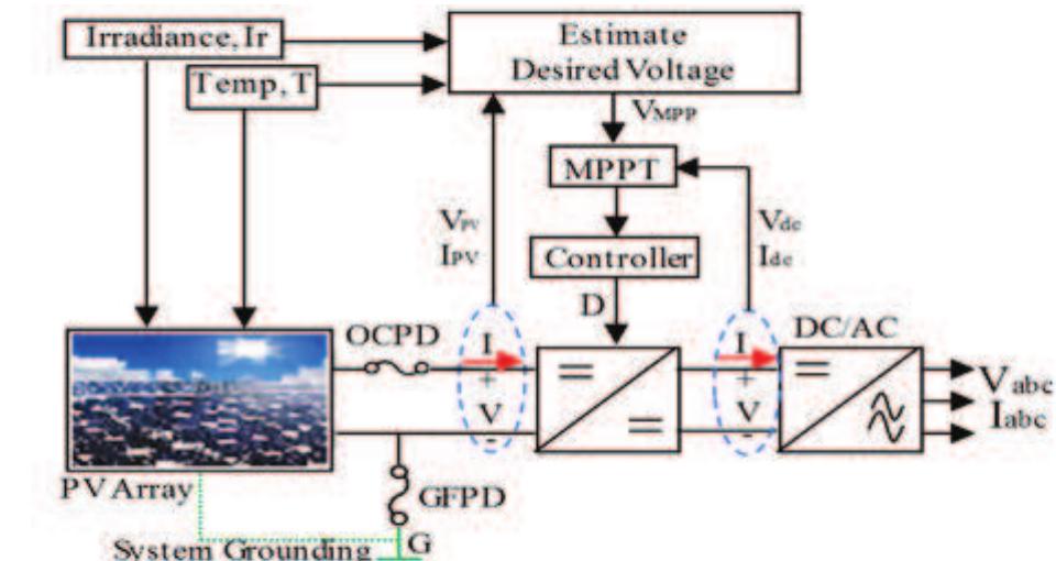 A typical grid connected pv system configuration