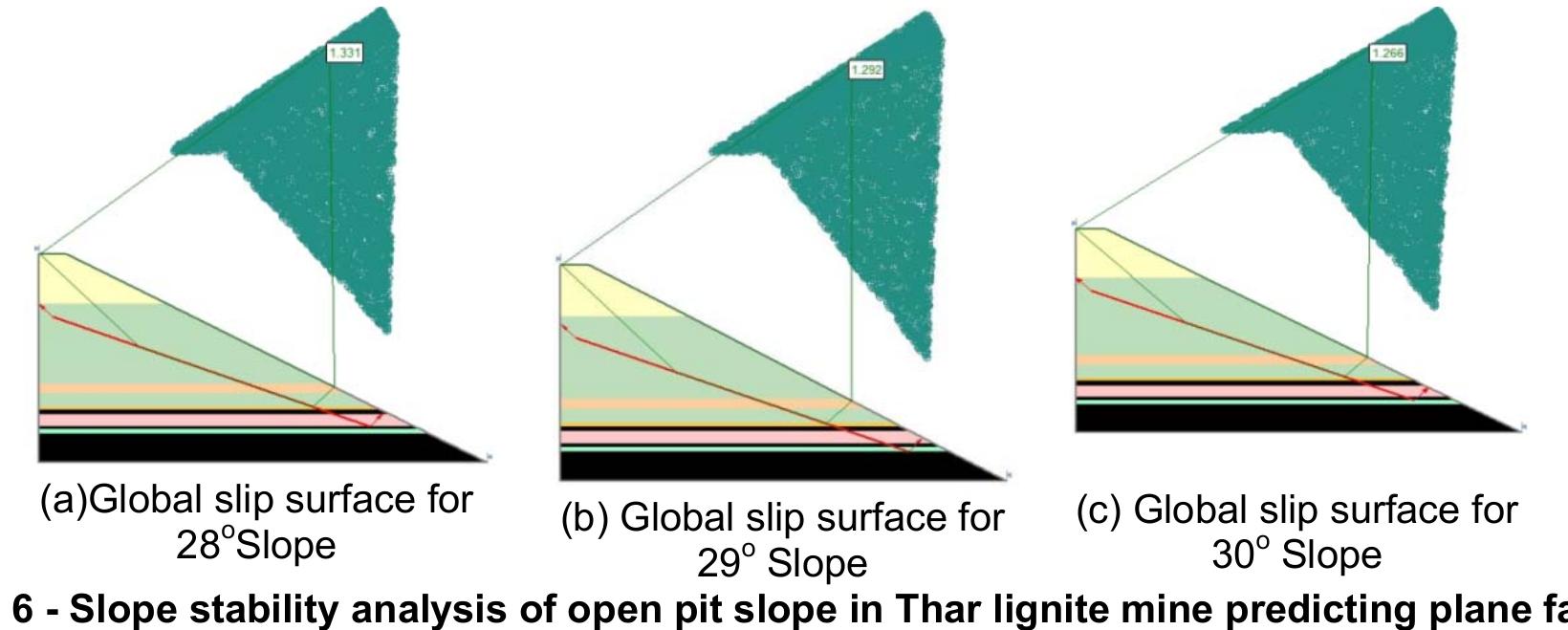 (a to c) shows all slip surfaces with various safety factors