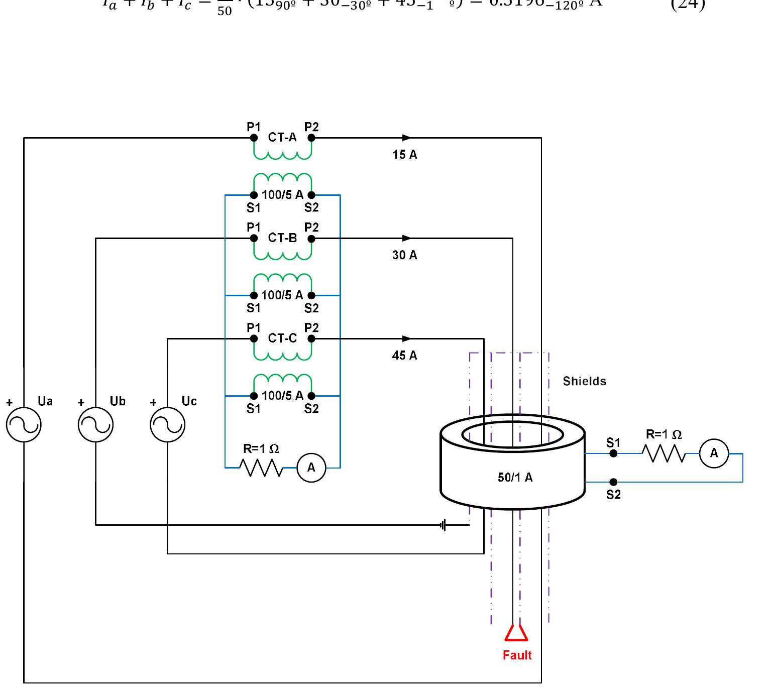 Correct grounding connection of shields. the ring core