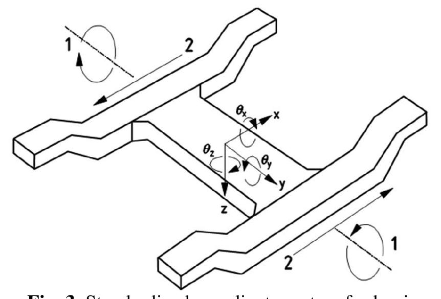 Figure 3 - Design Considerations for a Modern Tram Bogie: Figure 3 - Design Considerations for a Modern Tram Bogie: