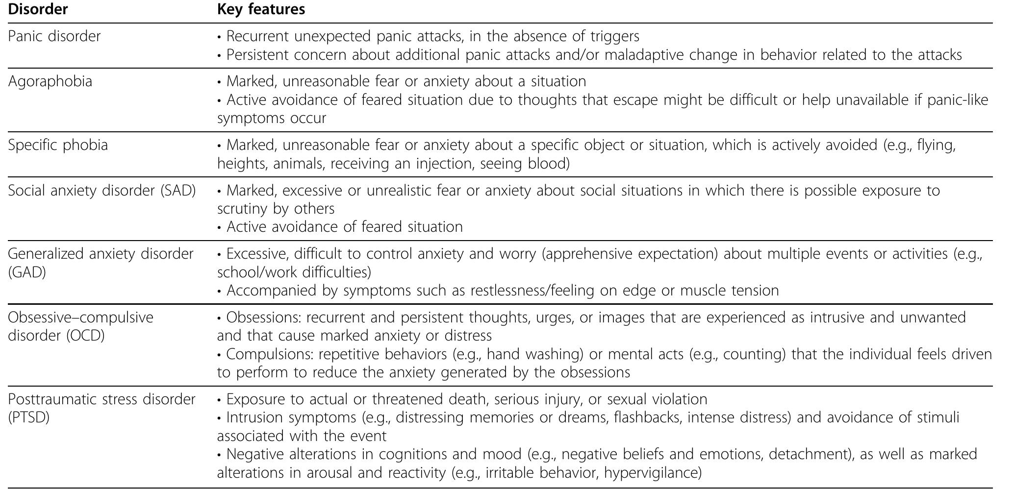 Adapted from reference [26]. table 8 key features of