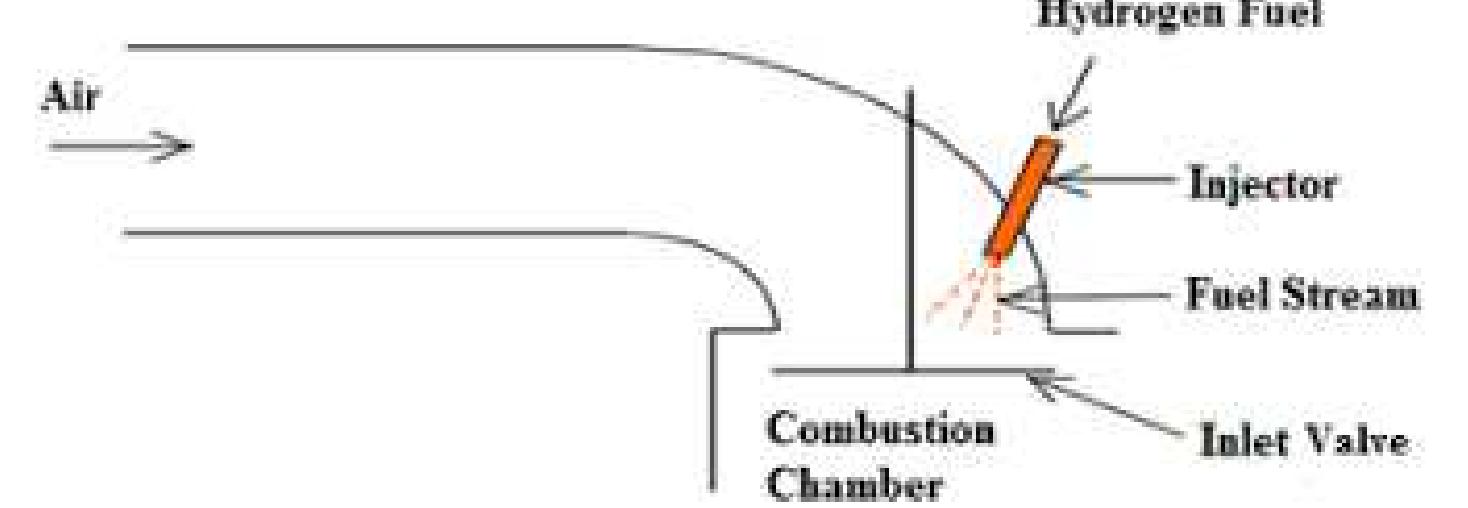 Inlet manifold and inlet port injection method [67].