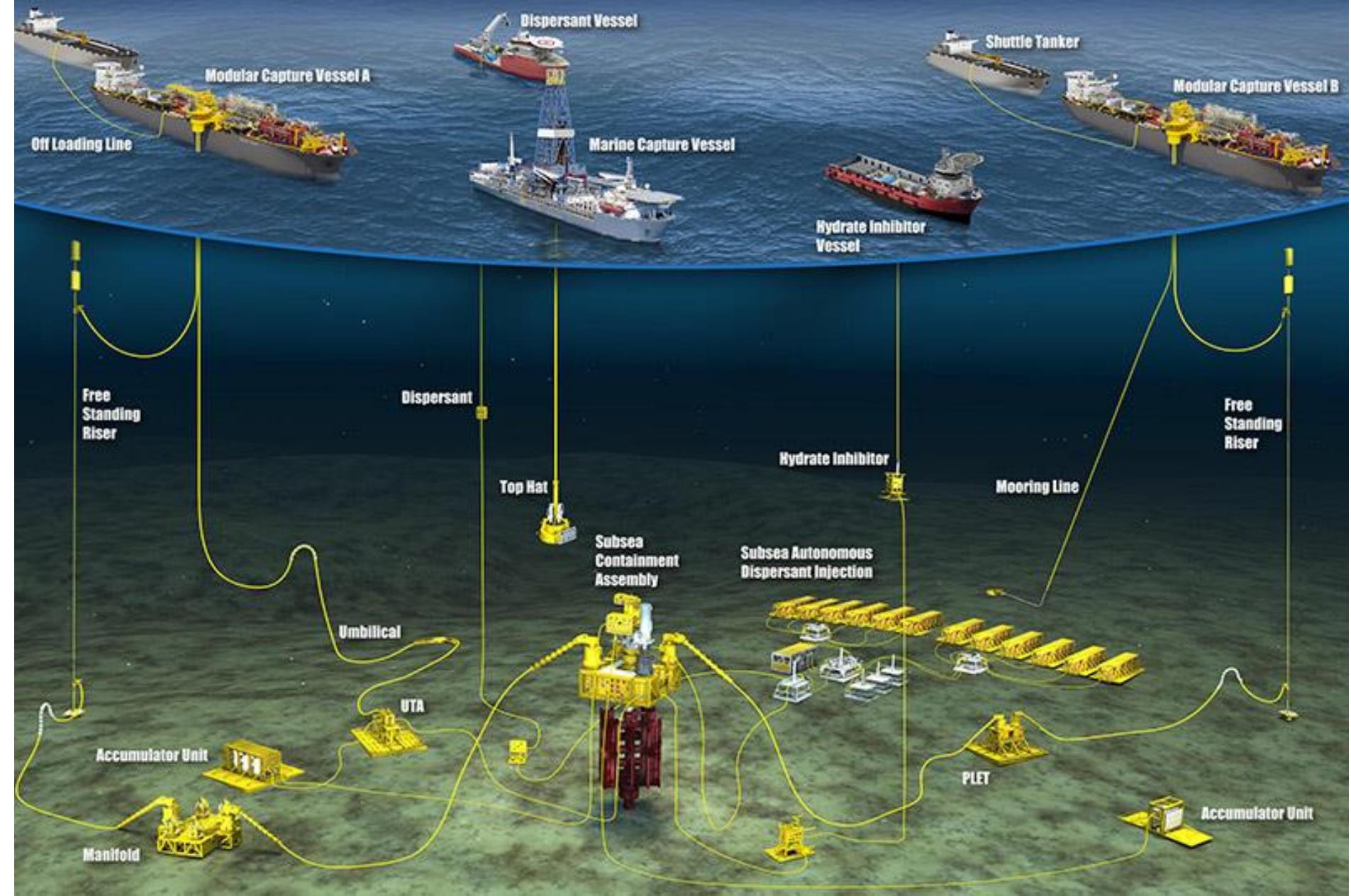 Capping and containment system of marine well containment