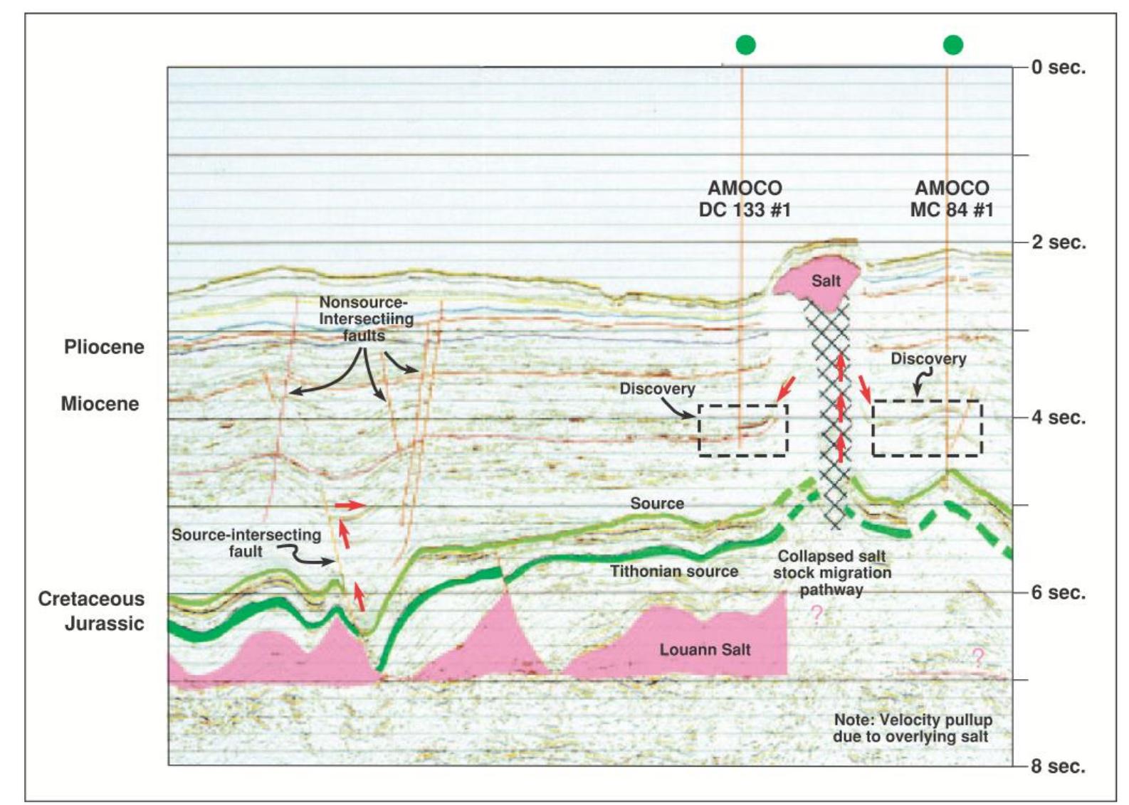 An example seismic map in northern gom slope with source and