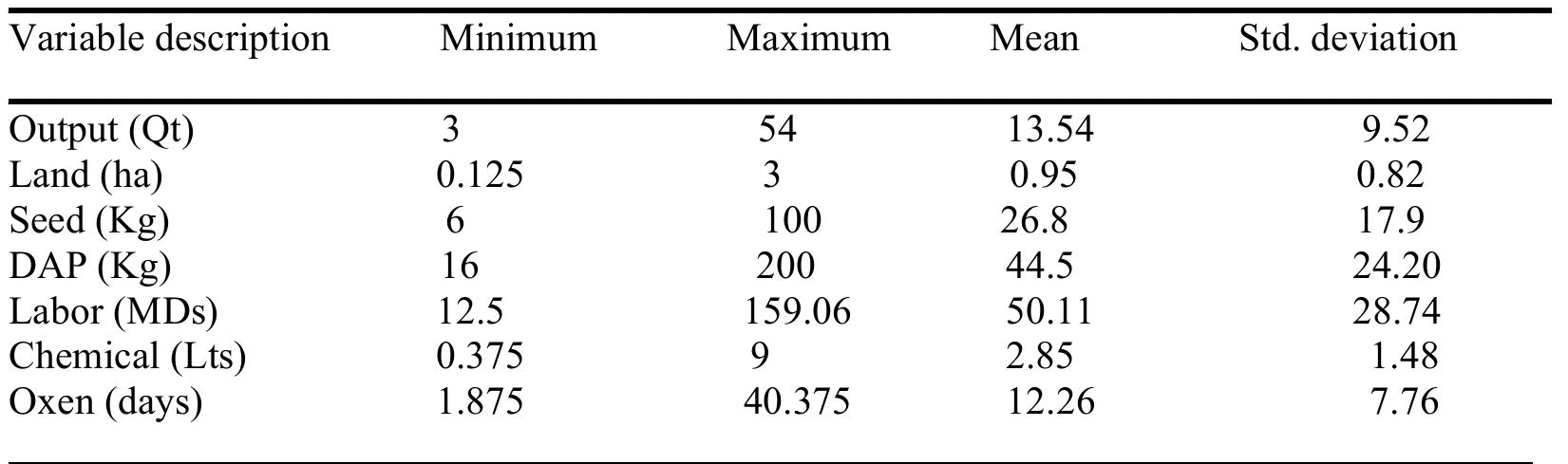 Vugeicy. uwe sulvey \eul sl) sample households, on average,