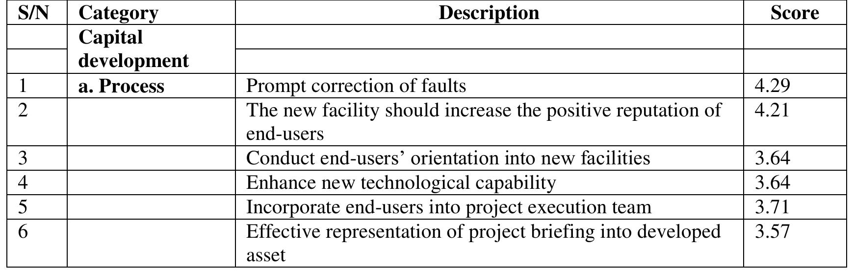 -10 list of kpis - stage 3 table 5-11 list of kpis