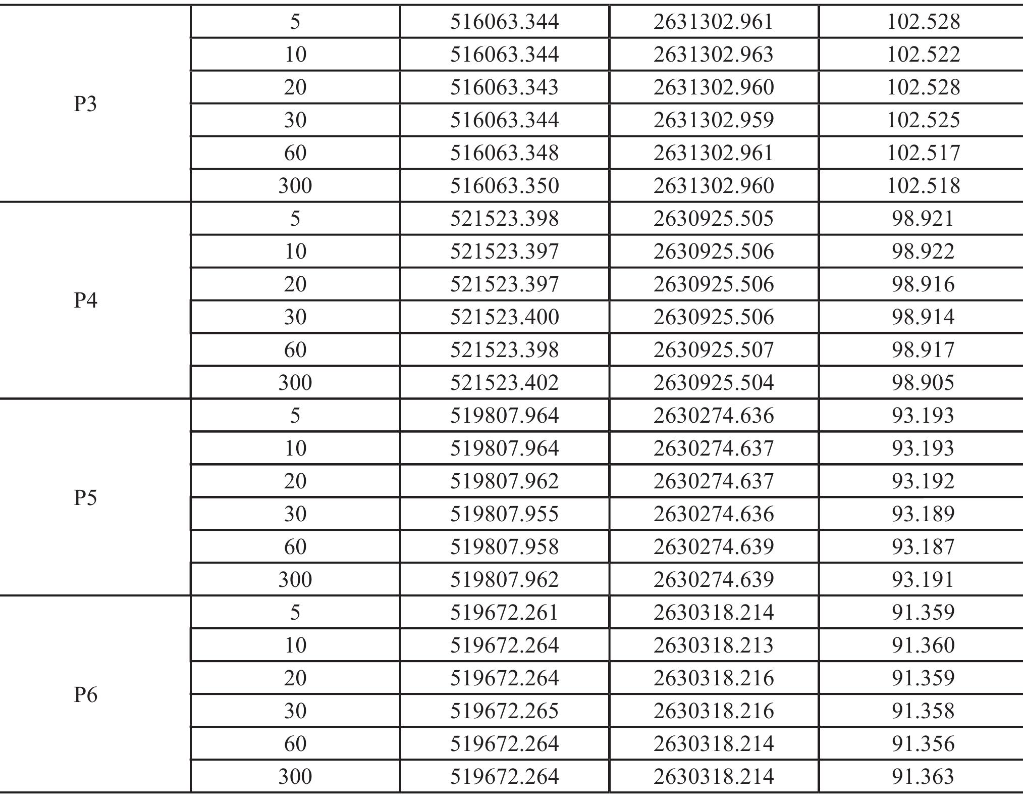 - static observation of points