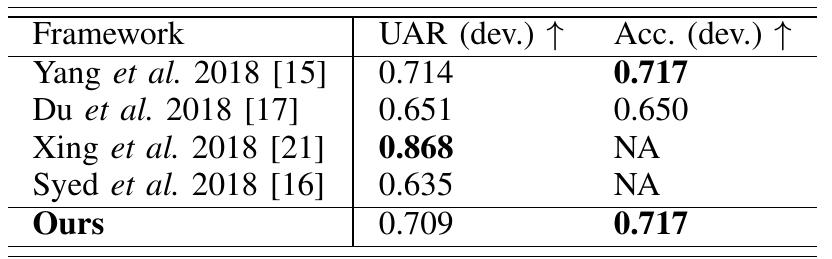 Comparison of our framework with avec2018 frameworks table