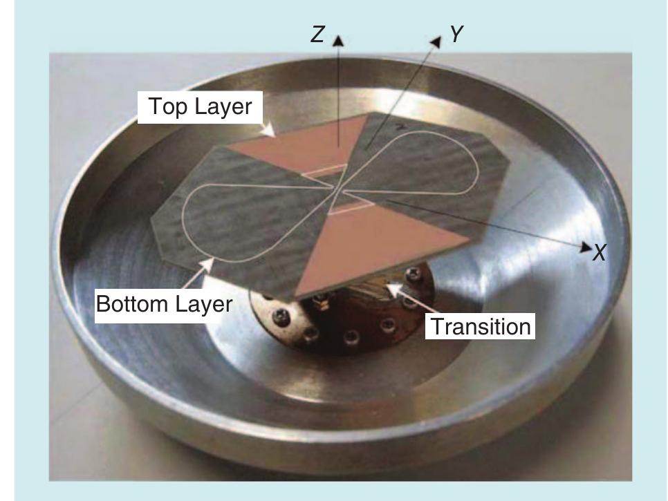 A crossed bowtie dipole antenna backed by a cavity [25].