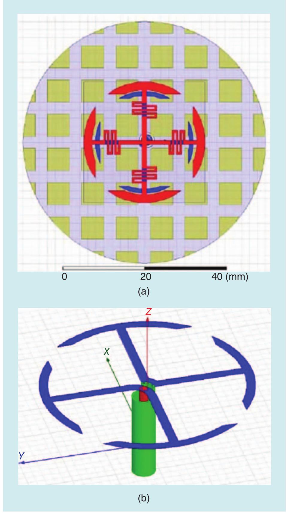Figure 16 - Crossed Dipole Antennas: A review
