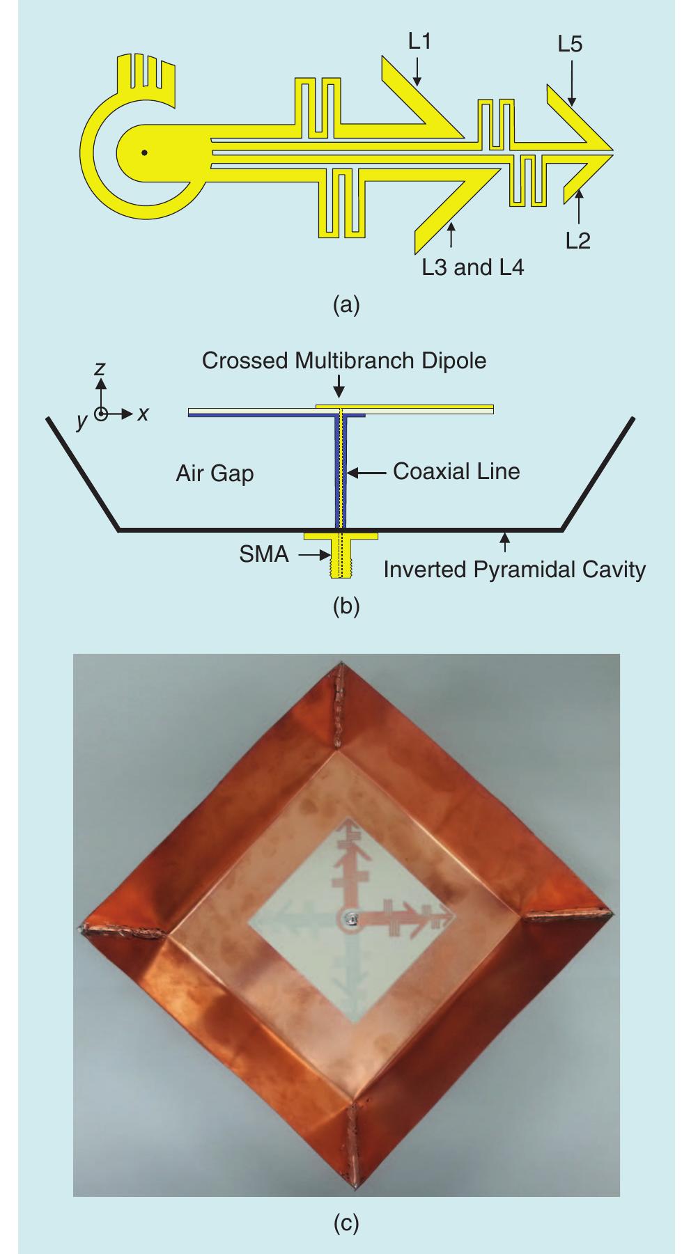 (PDF) Crossed Dipole Antennas: A review