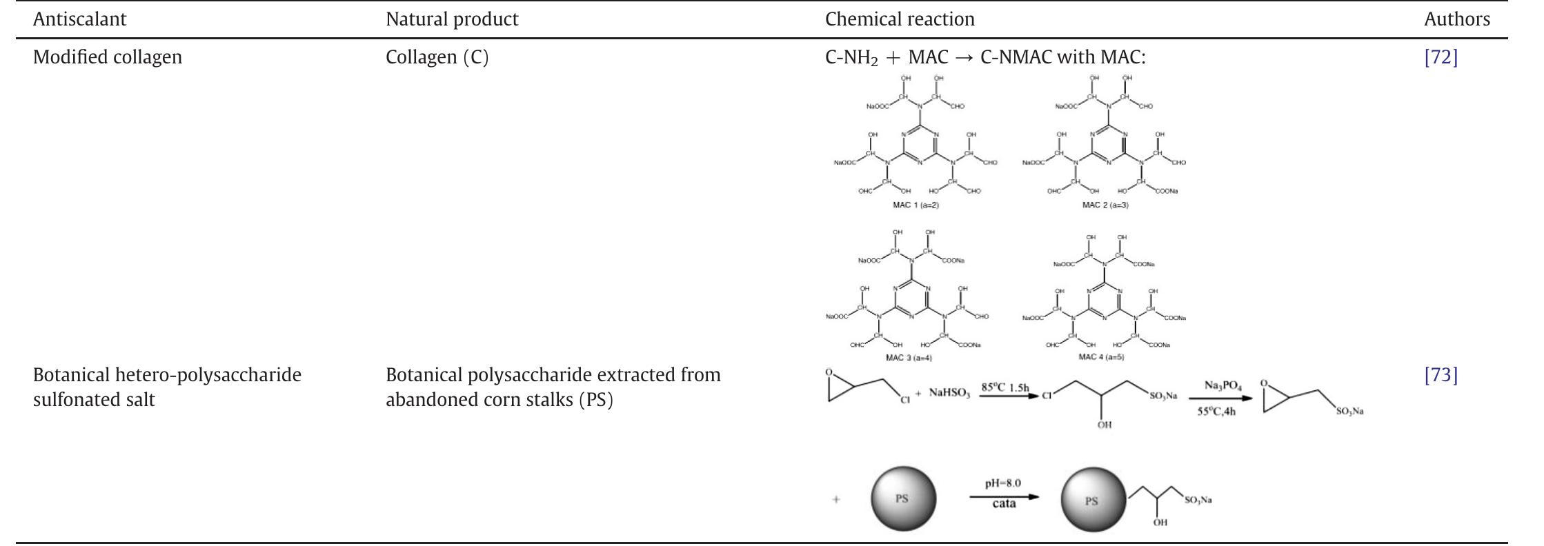 Schematic structures of modified natural molecules as scale