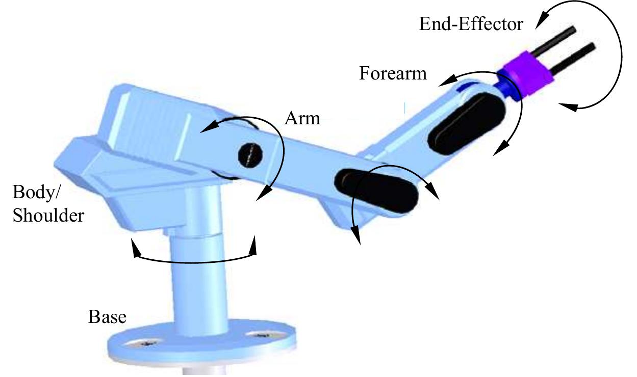3. the kinematic model of the scorbot-er vii robot
