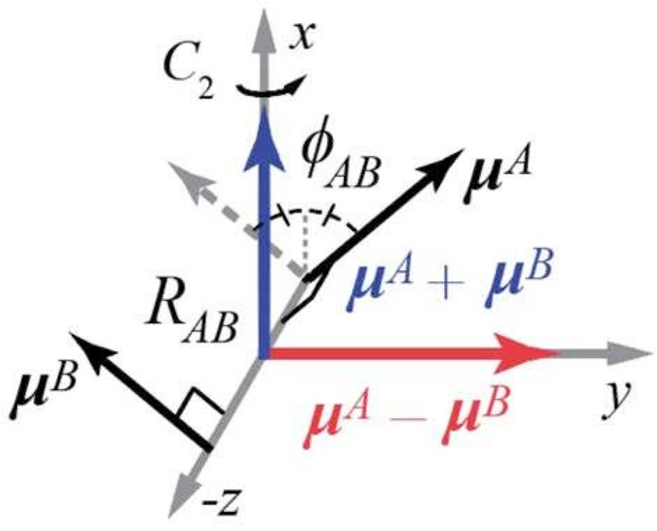 Cartesian coordinate system for the ab a and p®, are dimer.