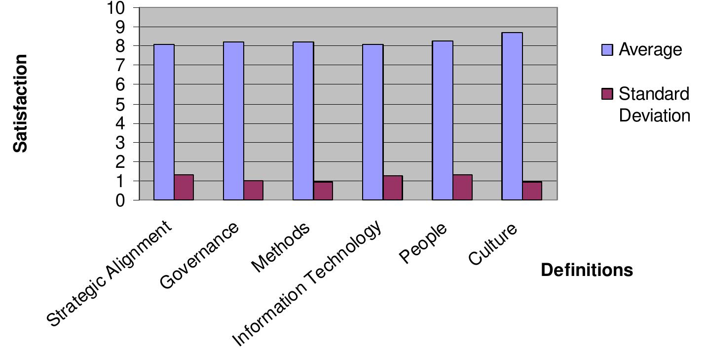Figure 2 - from Using the Delphi Technique to Identify BPM