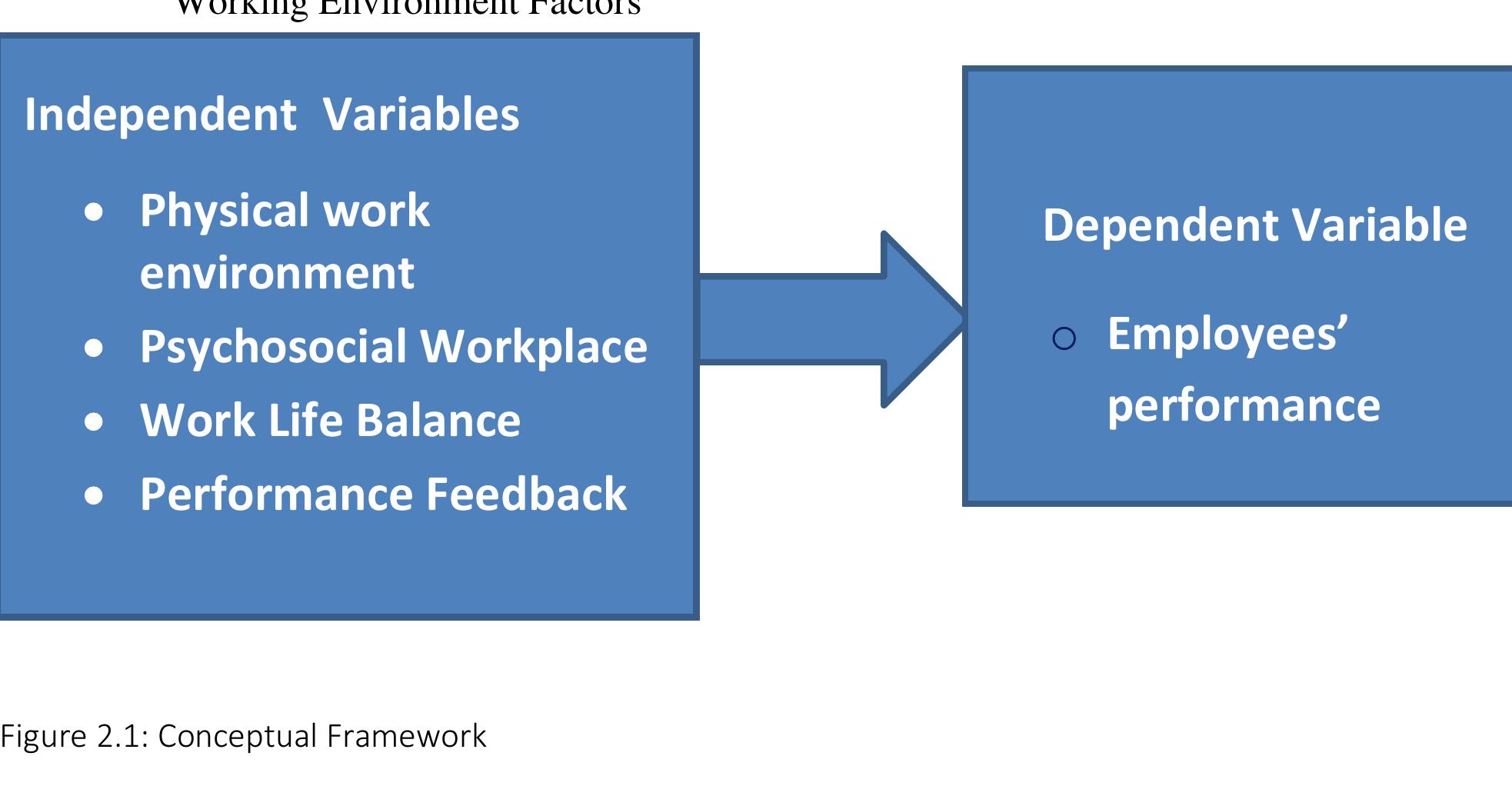 (PDF) The Impact of work environment on employee performance