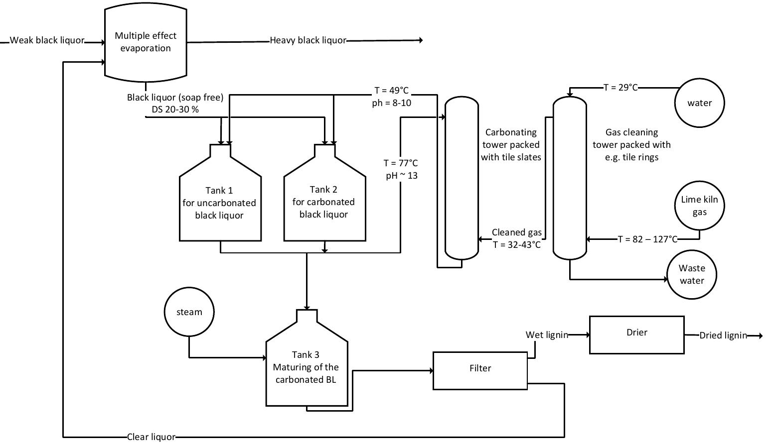 Schematic drawing of the westvaco process. black liquor is