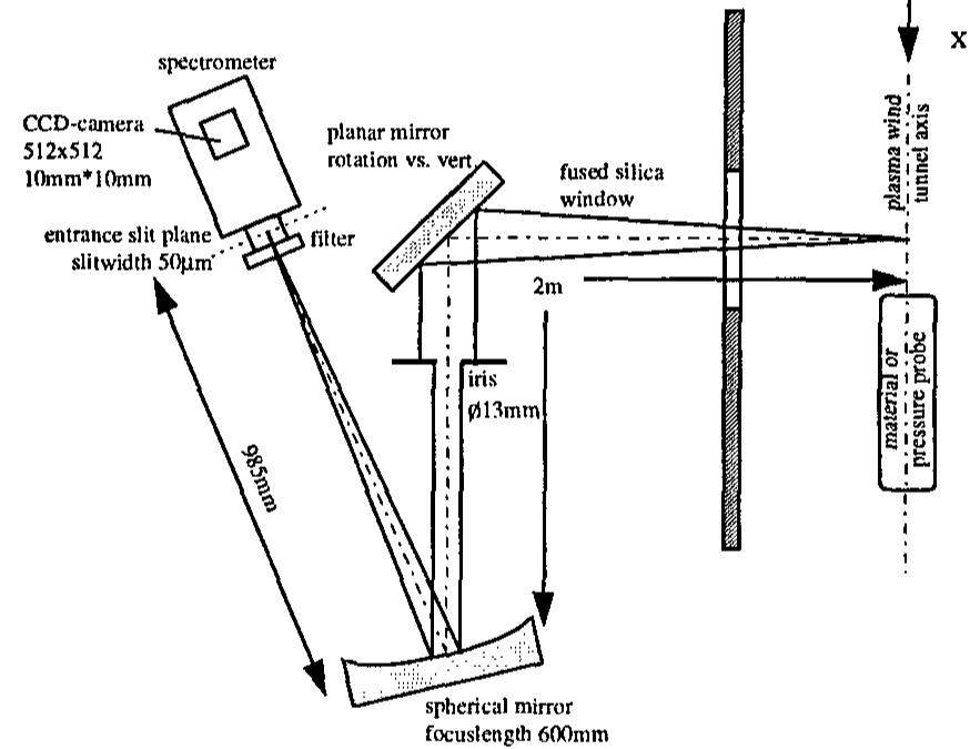 B2.17 shows a typical set-up for emission spectroscopic