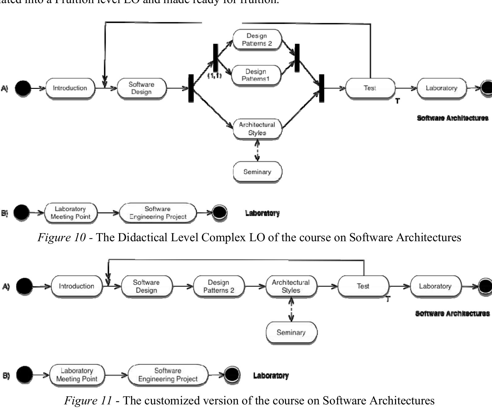 The scorm model the aforementioned example can be described