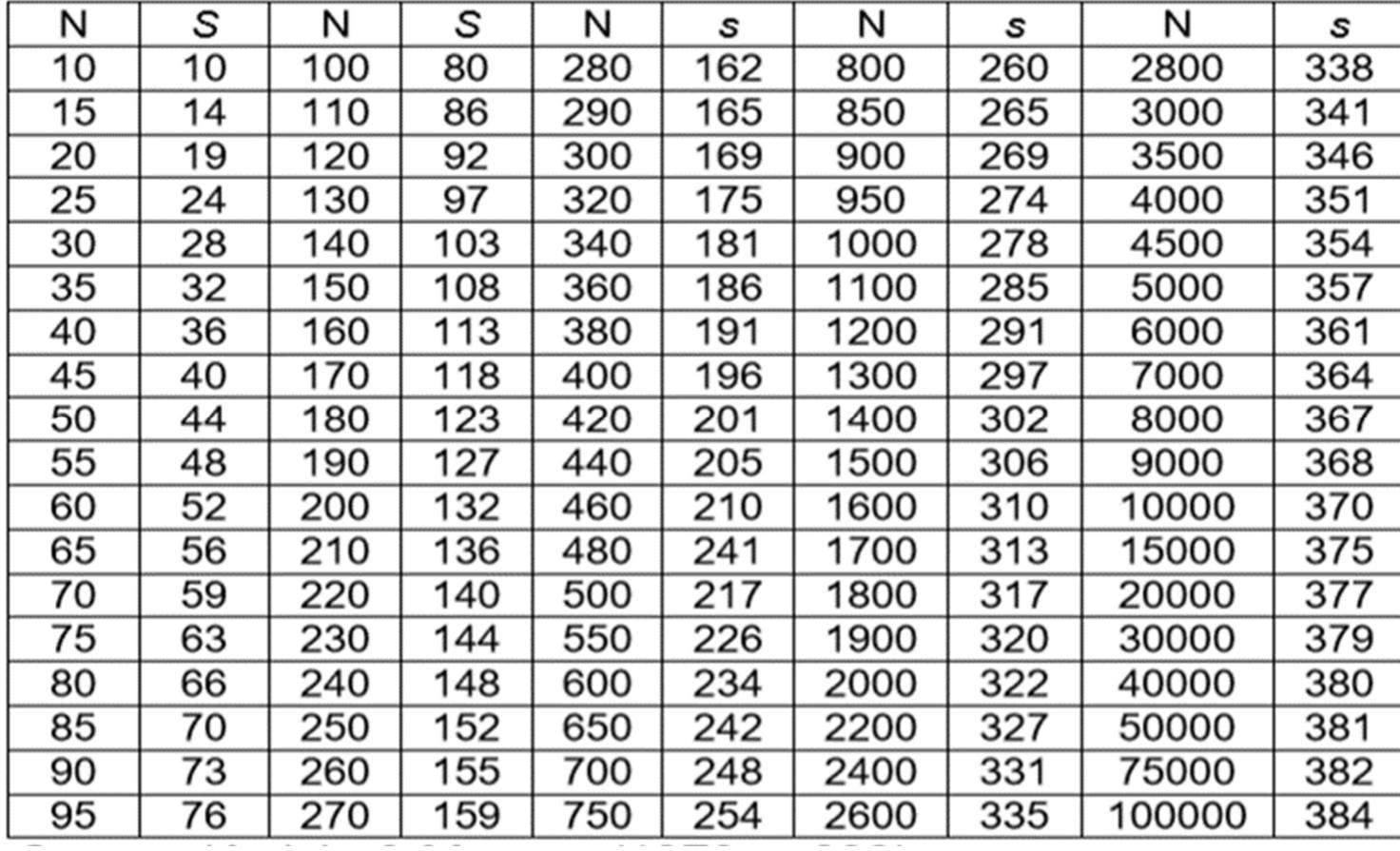 Source. krejcie & morgan (1970: 608) the krejcie and morgan