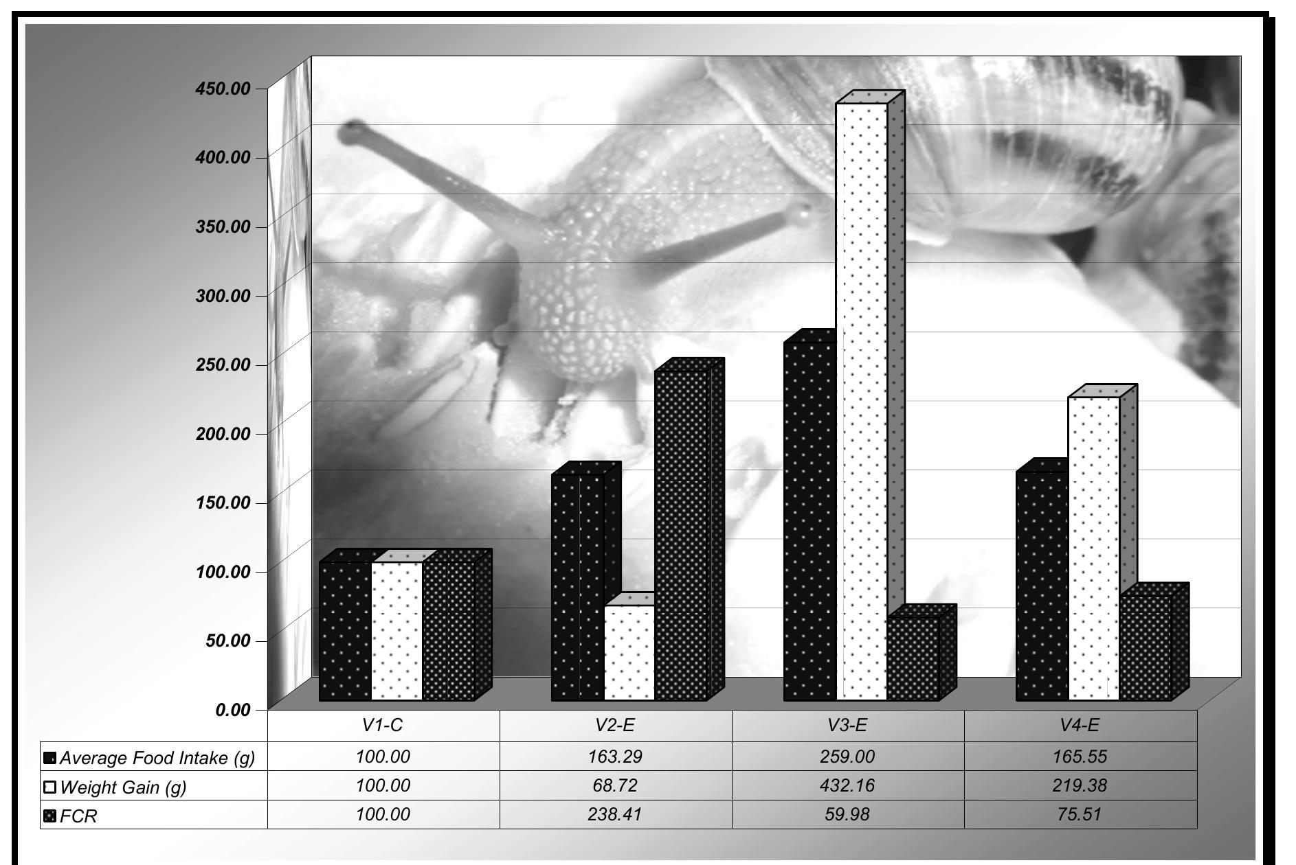 anova test and dunnett’s multiple comparison tests on