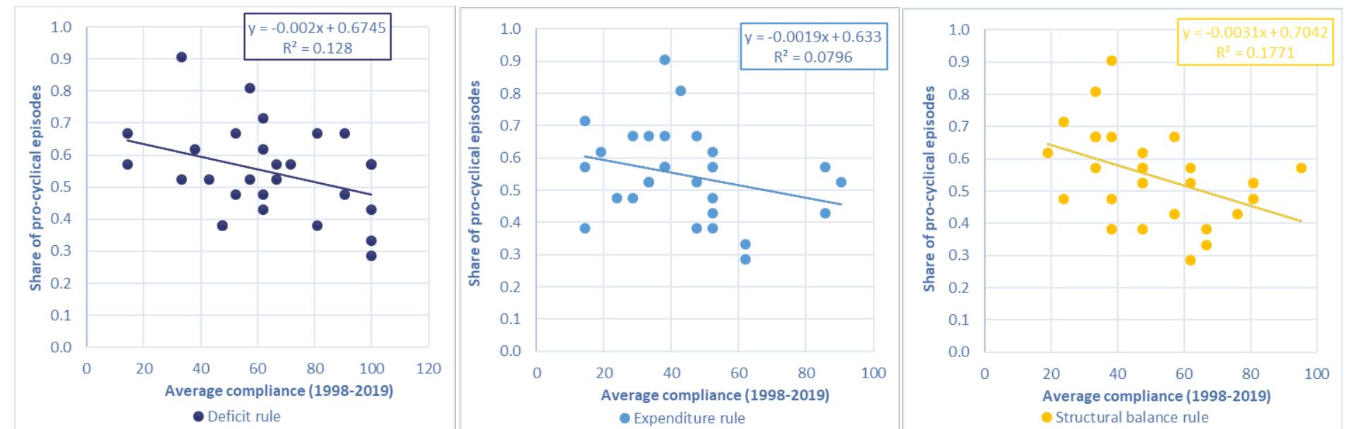 Source: european commission, own calculations graph 7: