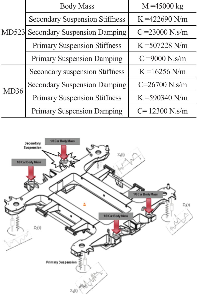 Schematic model of loading and constraints for the mds23