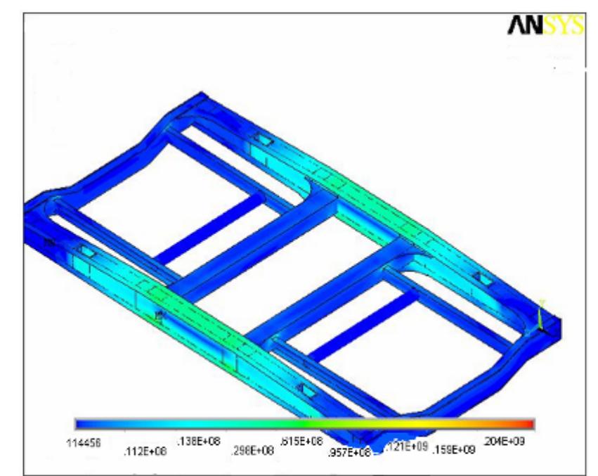 Stress contour for the md523 bogie frame. fig. 9. stress