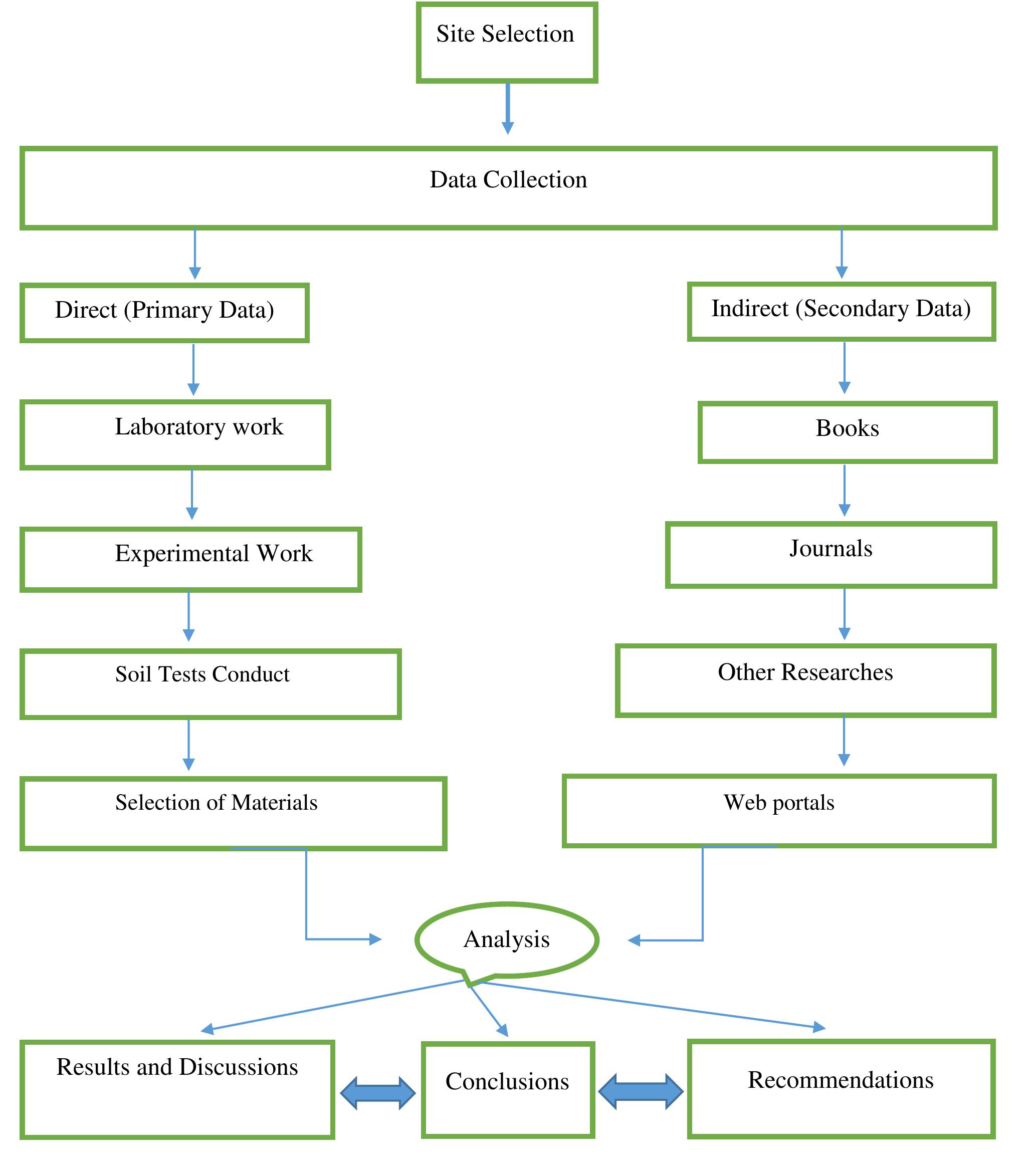 Chart 1. research methodology framework the chart contained