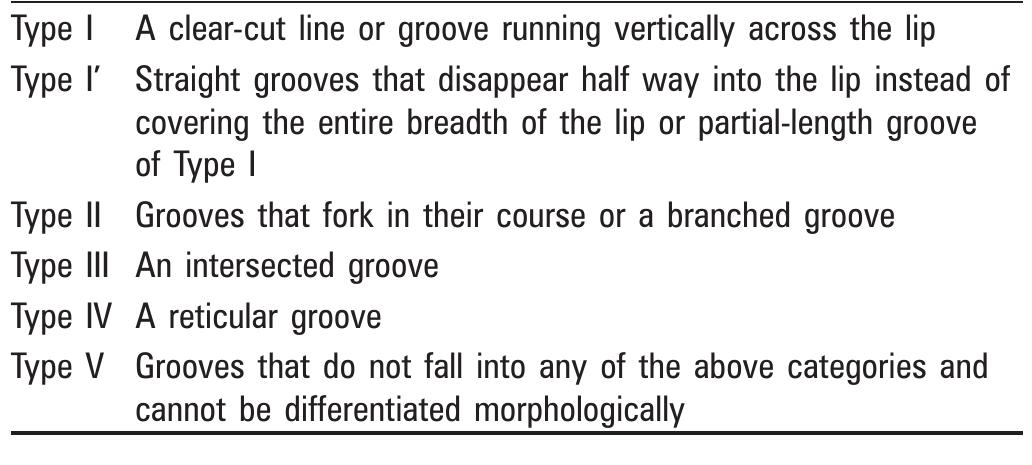 Suzuki and tsuchihashi's classification of lip prints table