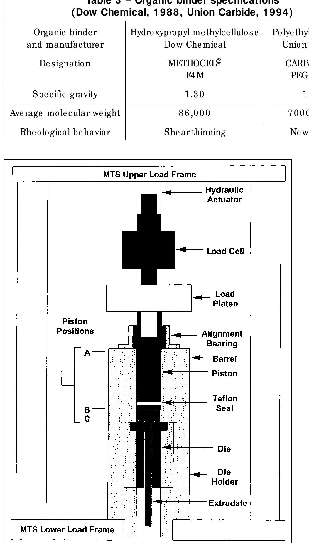 —extrusion rheometer schematic. mixing procedures were