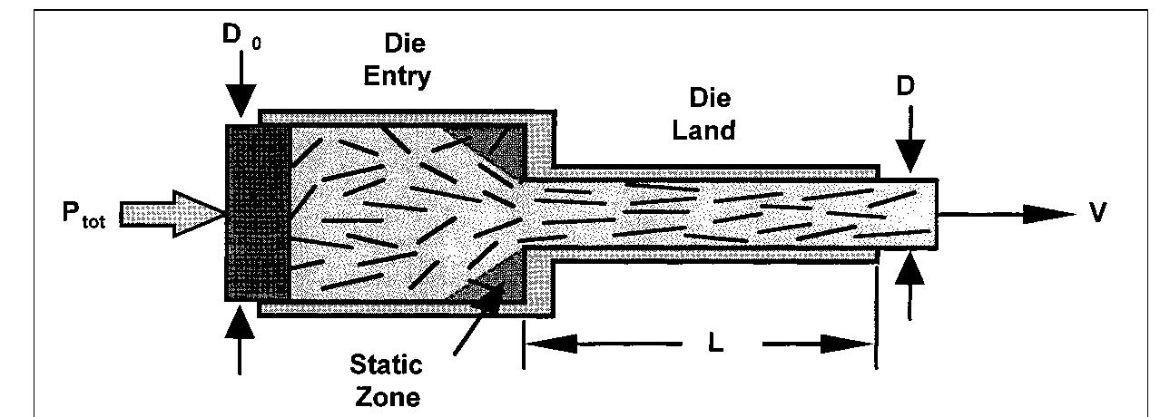 die entry and die land schematic.
