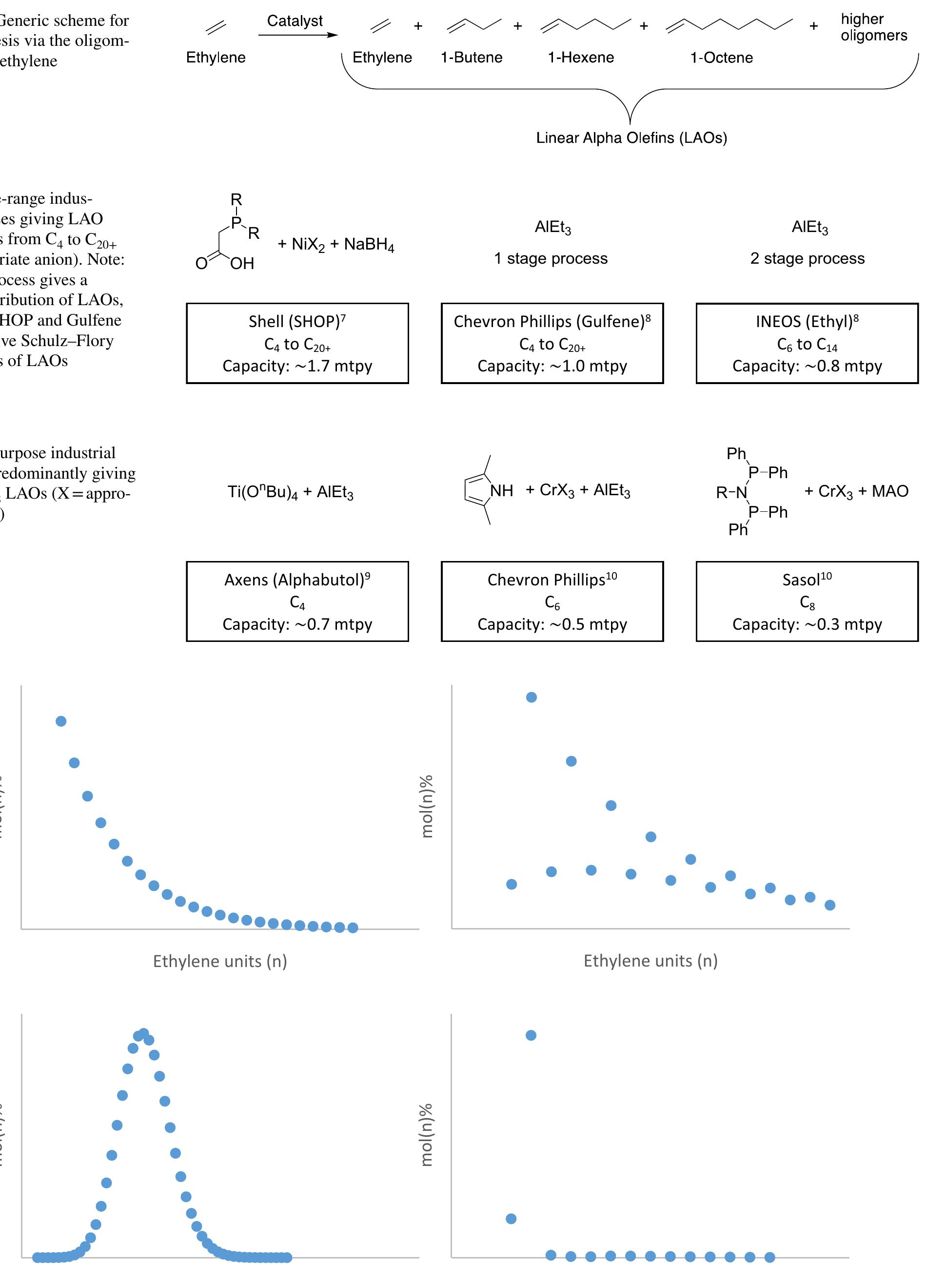 Clockwise from top-left: illustrations of schulz—flory,