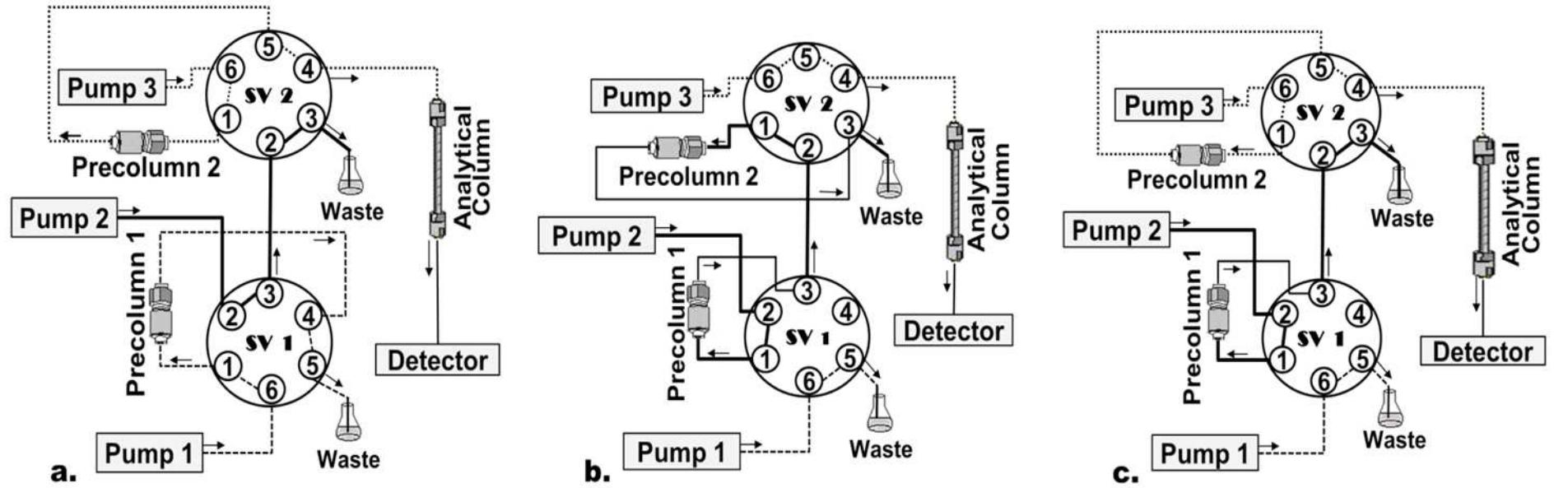 Schematic diagram of the column-switching hplc system. the