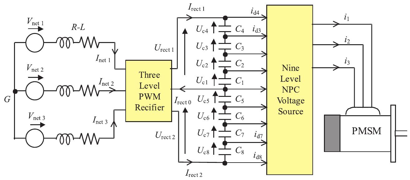 Three level pwm rectifier-clamping bridge-filter-nine-level