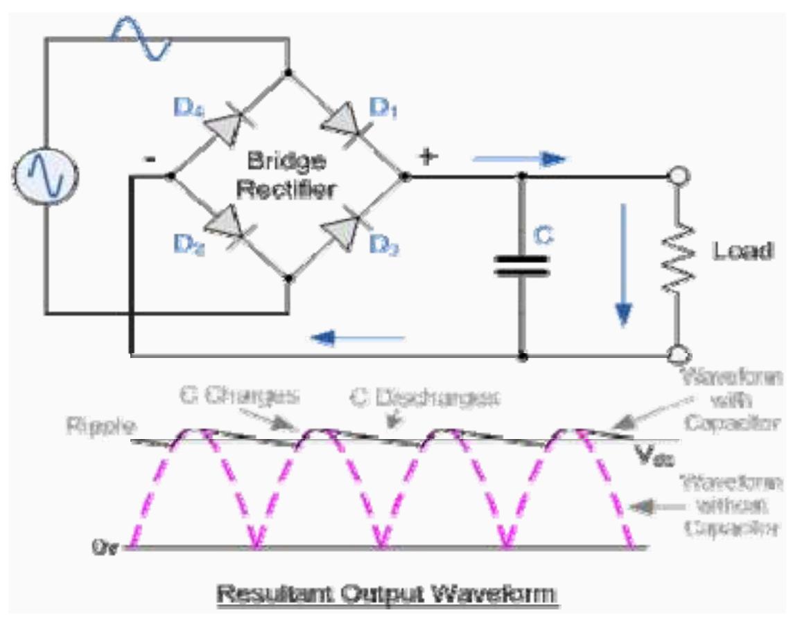 Full-wave rectifier with smoothing capacitor the smoothing