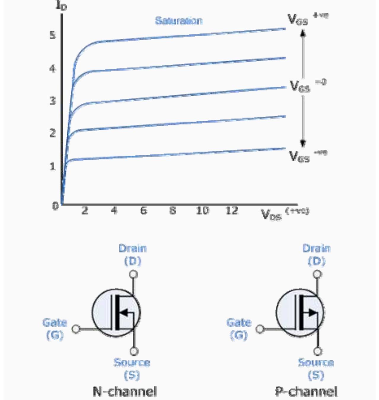 Depletion-mode n-channel mosfet and circuit symbols