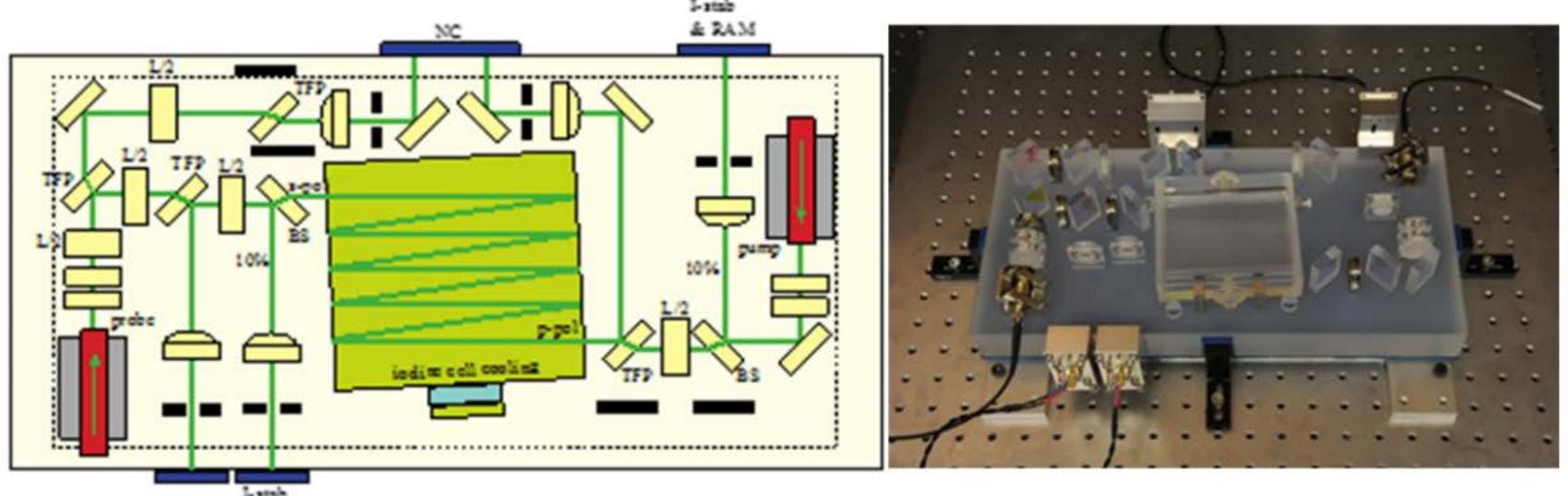 Mstar spectroscopy unit. schematic (left) and photograph