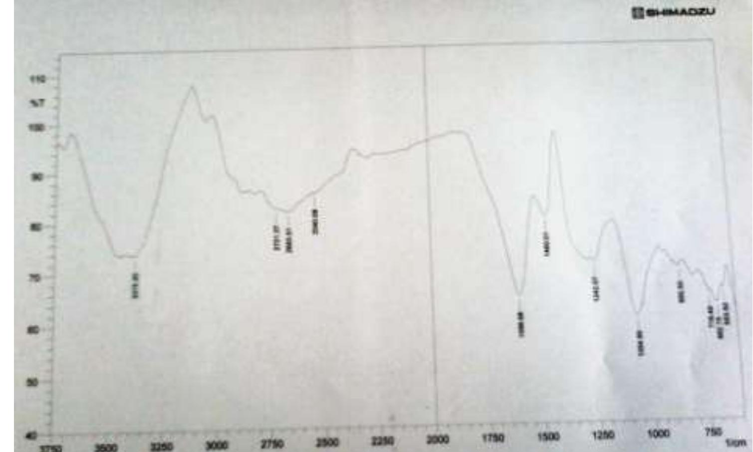 Ftir spectrum of silvernanoparticles. the c-c in alkene