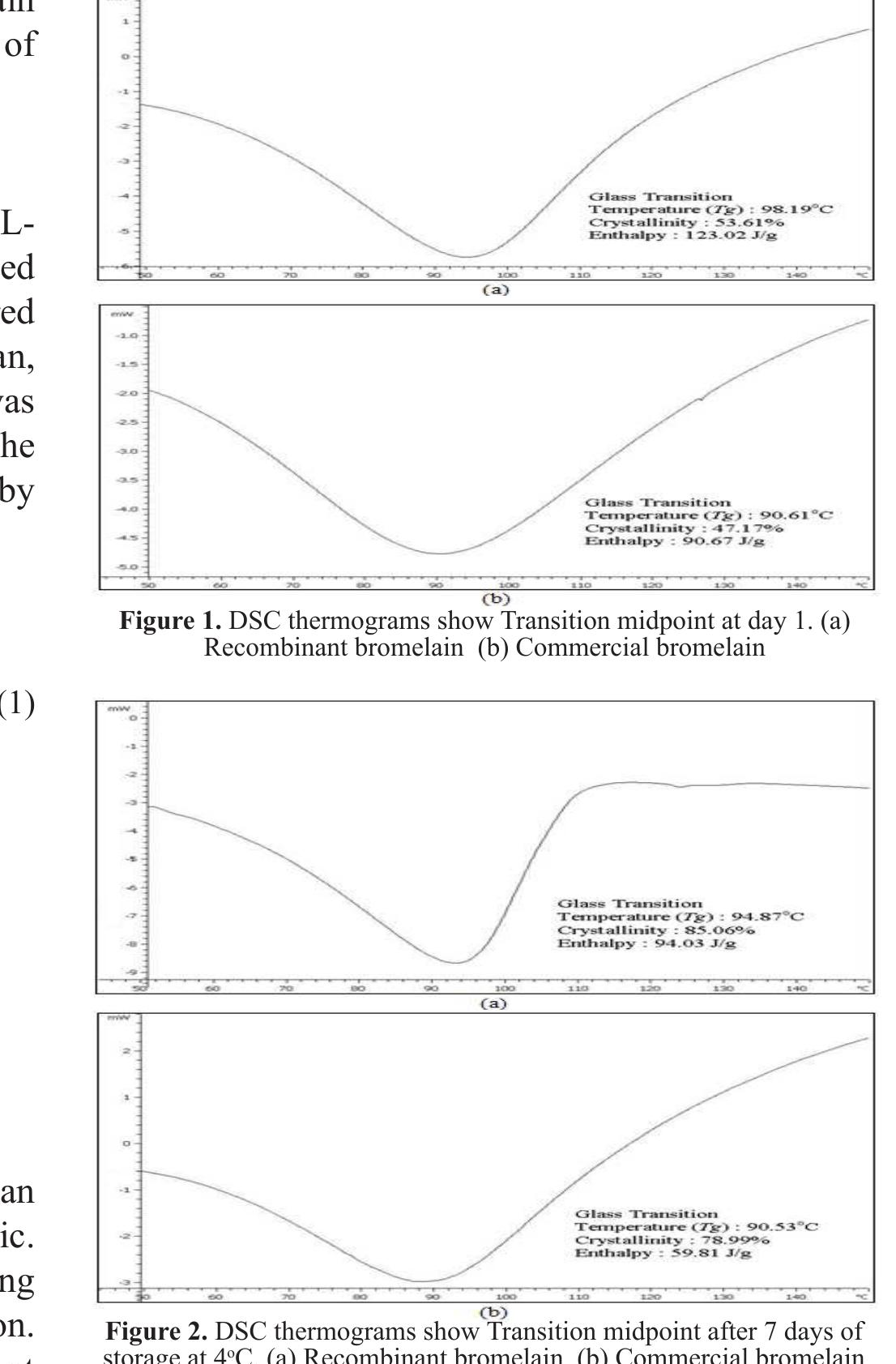 S 1 and 2 show the glass transition temperature, tg for