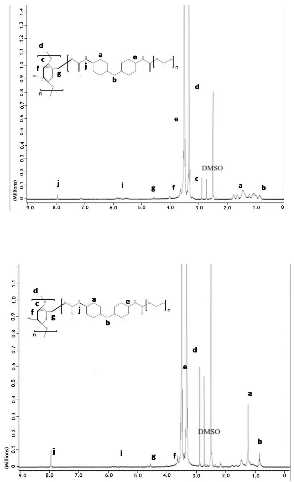 Top figure:'h-nmr spectra of p6m1; bottom figure: 'h-nmr