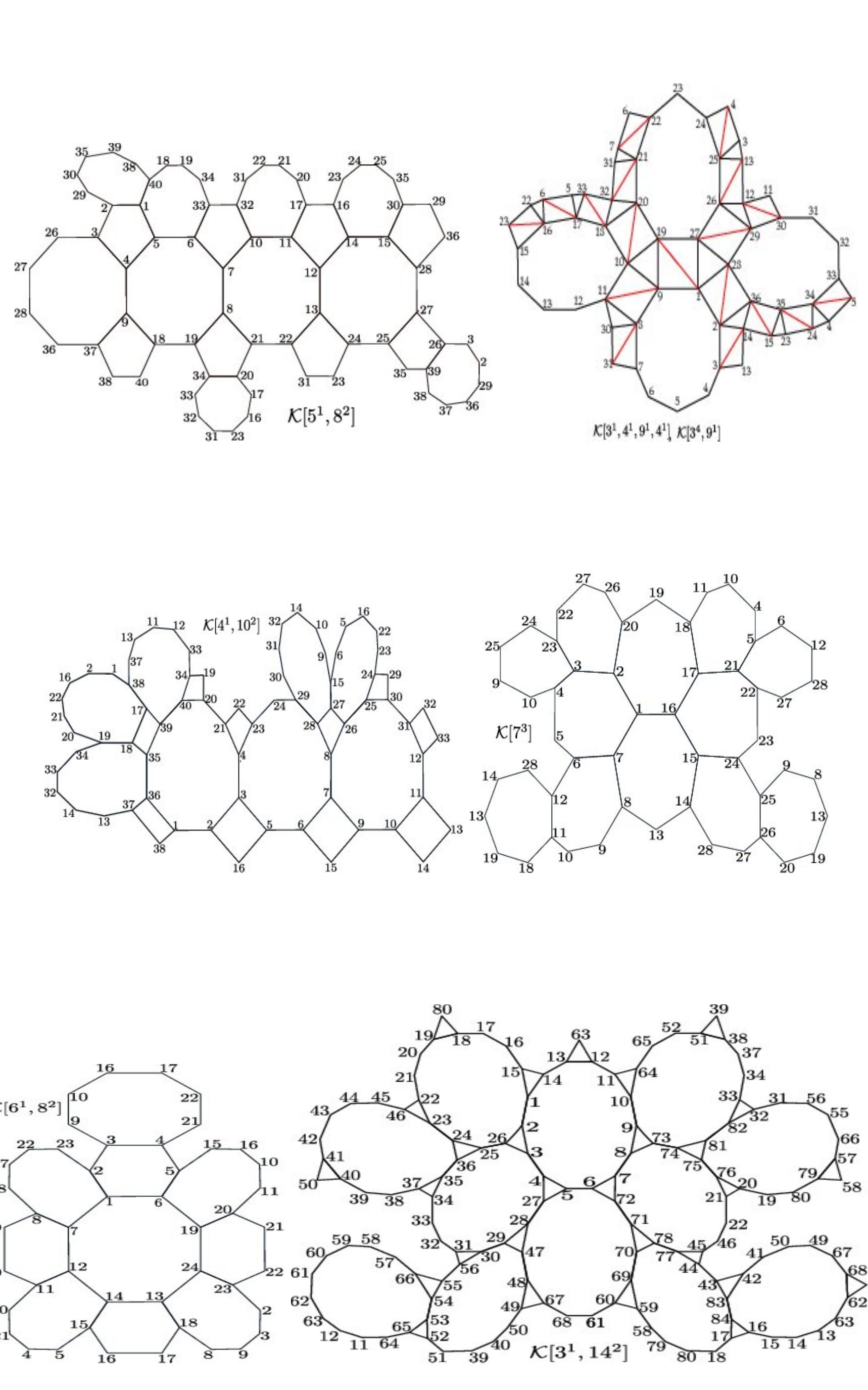 Figure 4 Dihedral And Cyclic Symmetric Maps On Surfaces