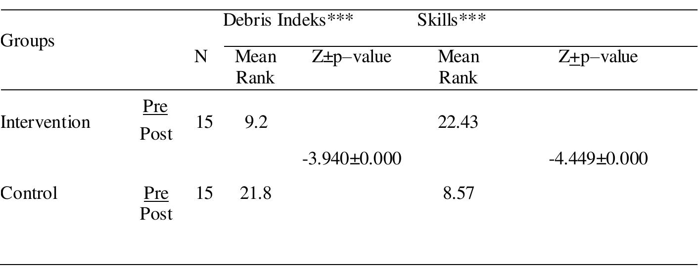 **mann whitney table 4. differences of debris index and