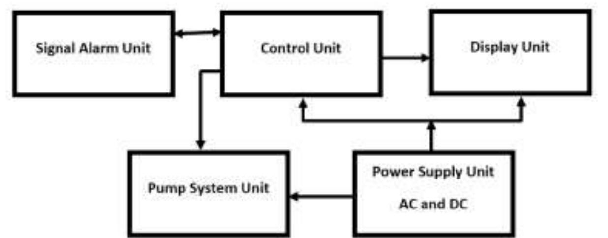Block diagram of microcontroller-based water level control